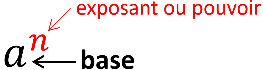 Superpouvoirs | CultureMath
